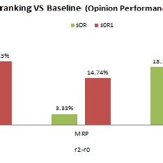 Dynamic Tuning Effect Download Scientific Diagram
