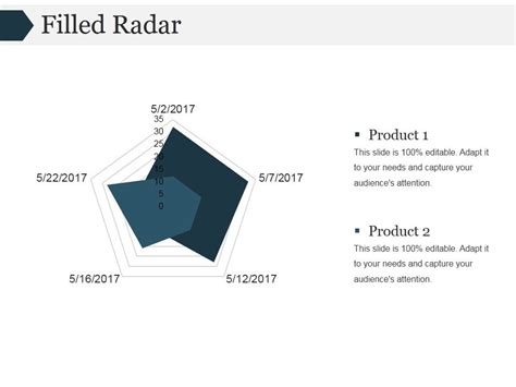 Filled Radar Ppt Powerpoint Presentation Visual Aids
