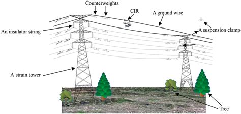 High Voltage Power Lines Diagram Walthers Cornerstone 933 3343