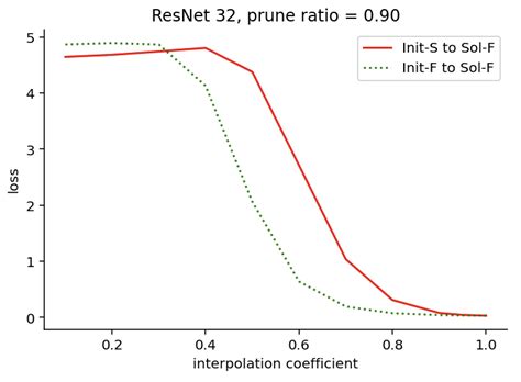the price of sparsity plenty of nothing