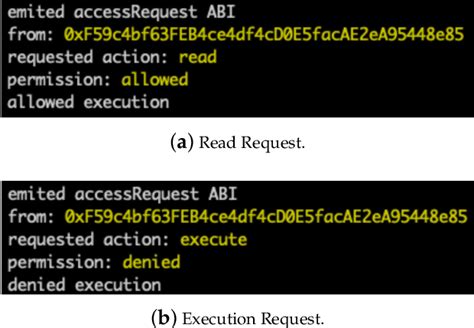 Figure 9 From Exploiting Smart Contracts For Capability Based Access
