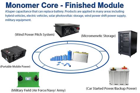 Super Capacitor 42v 21000f Solar Storage Graphene Super Capacitor