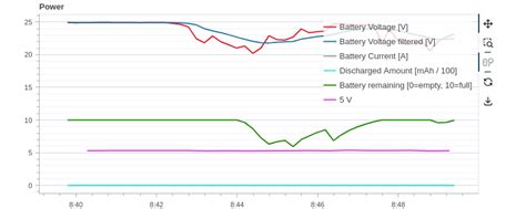 The Large Propeller Coaxial Octocopter Crashed Px4 Autopilot Discussion Forum For Px4