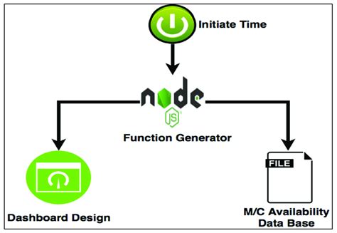 framework for cyber interface simulator using node red download scientific diagram