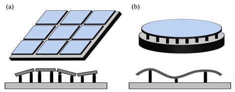 8 Two Main Categories Of The Deformable Mirror A Segmented And B Download Scientific