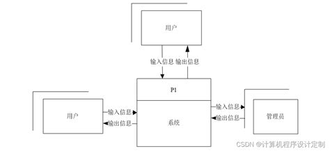 Springboot晋韵戏剧点播网站设计毕业设计源码112304类似戏曲下载网站源码 Csdn博客