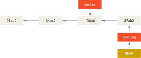 Git Concepts Tips And Tricks