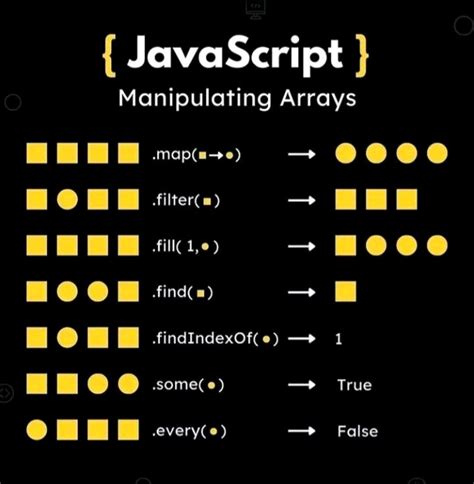 Array Javascriptdeveloper Methods Syed A