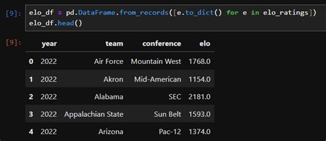 Talking Tech Creating Charts With Matplotlib Talking Tech Creating Charts With Matplotlib