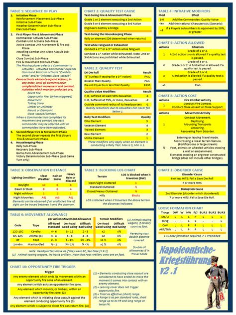 Napoleonische Kriegsführung V2 P4 A4 Cs 2023 10 08 Pdf