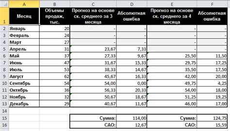 Скользящее Среднее в Excel Как Включить… Функция Average 📝Справочник