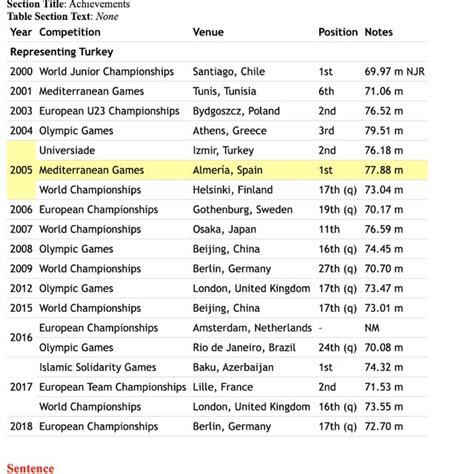An Example Of Commonsense Reasoning In The Above Table Download