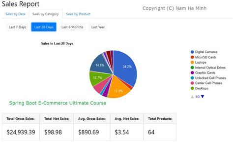 Some Screenshots Spring Boot E Commerce Ultimate Course