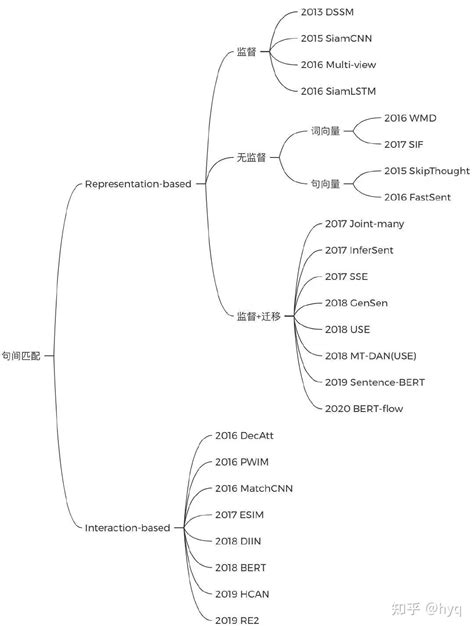 自然语言处理目录（自用） 知乎