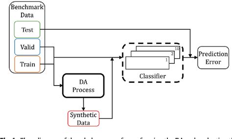 Figure 1 From Improving Classification Accuracy Using Data Augmentation