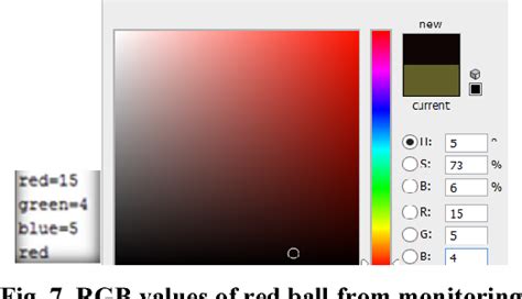 Figure 1 From Design And Development Of Colour Sorting Robot Semantic Scholar
