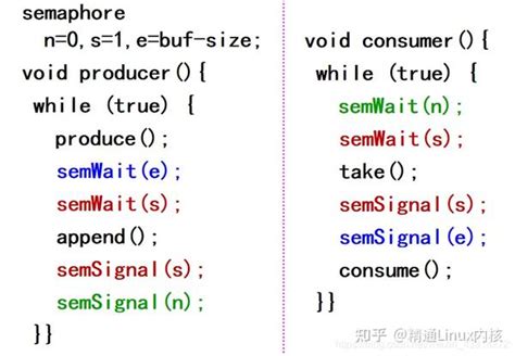 操作系统理解什么是信号量信号量如何解决同步互斥问题信号量注意点 知乎