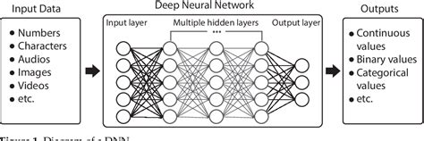 figure 1 from deep learning in diverse intelligent sensor based systems