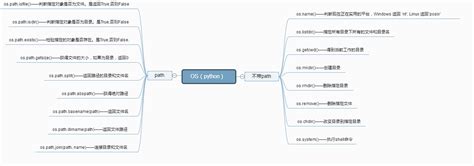 python os模块详解 csdn博客
