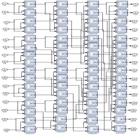 Figure 9 From Design And Implementation Of Haar Wavelet Packet Modulation Based Differential