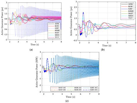 Energies Free Full Text Implementation Of A Multiterminal Line Commutated Converter Hvdc