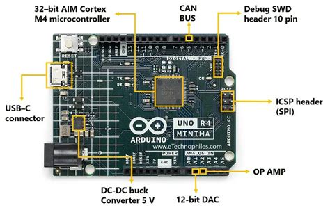 Stm32 Bluepill Pinout Board Layout Specifications Artofit