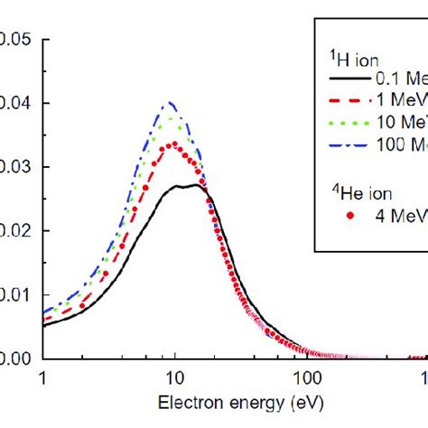 10 A Double Focusing Mass Spectrometer With Reversed Nier Johnson Download Scientific Diagram