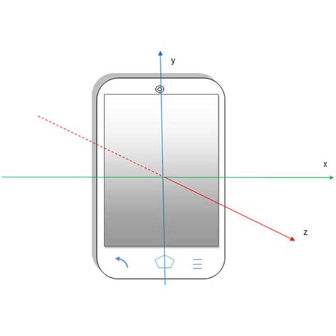 Membuat Aplikasi Sensor Di Perangkat Android Berbasis Intel Atom