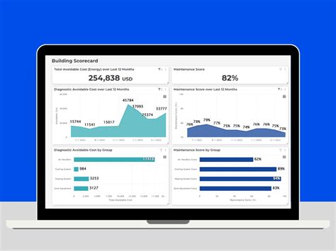 Introducing Building Scorecard Clockworks Analytics