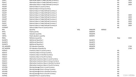 Acdoca字段映射关系 Csdn博客