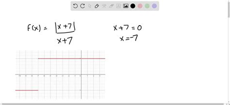 ⏩solvedfind The X Values If Any At Which F Is Not Continuous