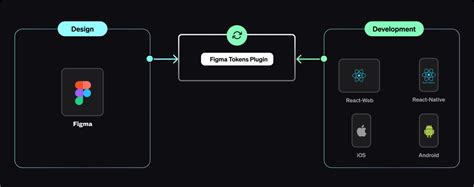 Design Tokens 101 Design Strategy Guide