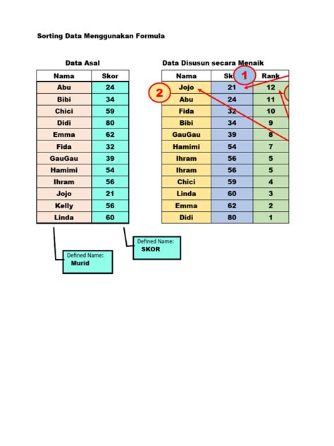Sorting Menggunakan Formula Pdf