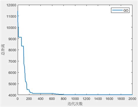 Md Mtsp：成长优化算法go求解多仓库多旅行商问题matlab（可更改数据集，旅行商的数量和起点）tsplib标准库的数据集在哪找 Csdn博客