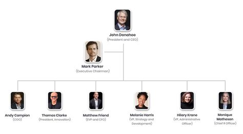 Organizational Structure Of Nike A Concise Guide
