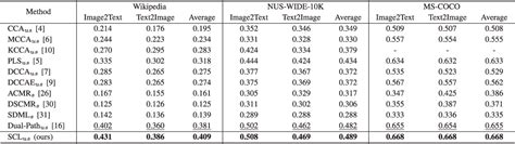 Table Ii From Self Supervised Correlation Learning For Cross Modal Retrieval Semantic Scholar