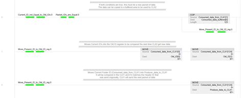Send Data Between Controllers With Handshake In Studio 5000 Rockwell