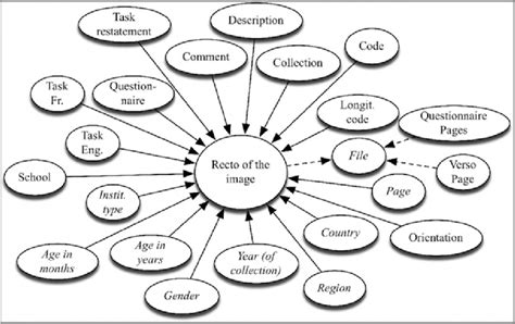 Graphic Representation Of The Sql Database Precisely Because Of The Download Scientific