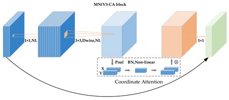 A Lightweight Military Target Detection Algorithm Based On Improved Yolov5