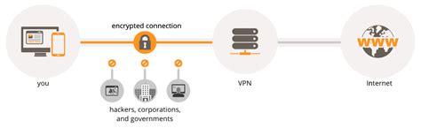Vpn Comparison Chart