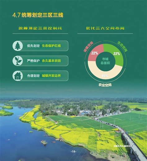 2035年的成都啥模样？成都首版国土空间总体规划（草案）公示 房产资讯 成都房天下