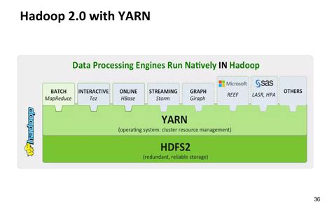 Introduction To Hadoop Ppt Introduction To Hadoop Ppt