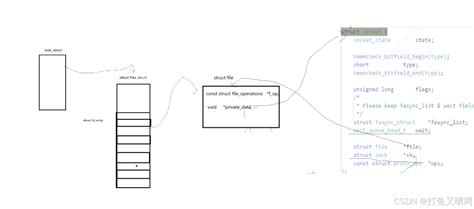 Linux网络 · 传输层tcp（四）：粘包问题、连接异常与socket文件映射原理tcp 是面向字节流 Csdn博客