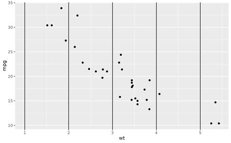 R Ggplot2 Geomabline 参考线：水平、垂直和对角线 纯净天空