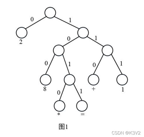 huffman文件解码 霍夫曼解码 csdn博客