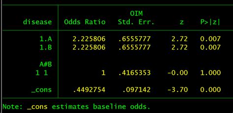 Likelihood Ratio Is A Ratio Of Odds But Not The Usual Odds Ratio Datamethods Discussion Forum