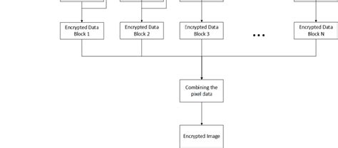 non deterministic encryption scheme download scientific diagram