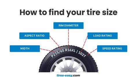 How To Find Your Tire Size Complete Guide And Instructions
