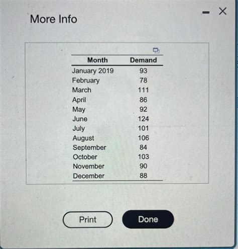 Solved Develop A Three Period Moving Average Forecast For