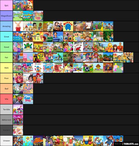 Nick Jr Shows Tier List Tier List Maker TierLists Com